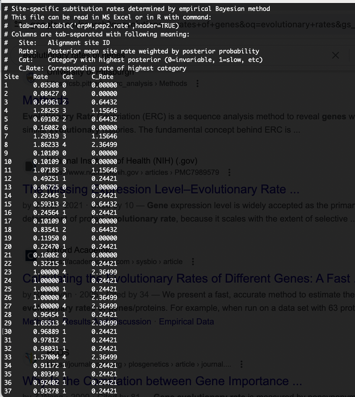 Solved how to analyze this evolutionary rates of gene. | Chegg.com
