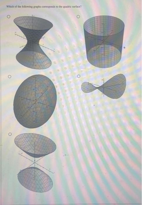Solved Identify the quadric surface for the equation | Chegg.com