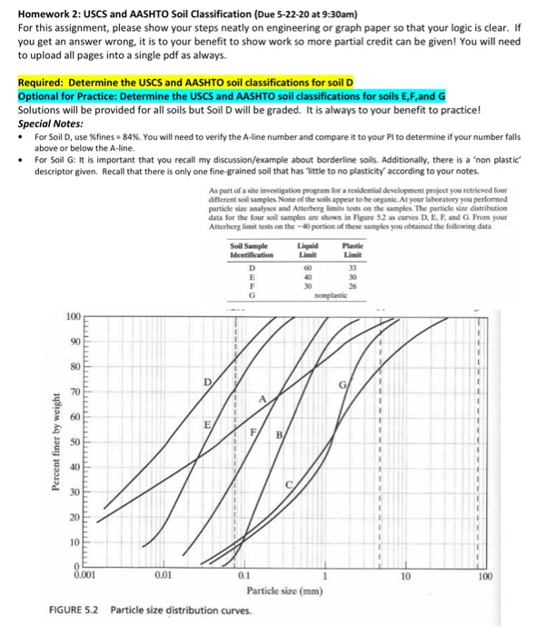 Solved Homework 2: USCS and AASHTO Soil Classification (Due | Chegg.com