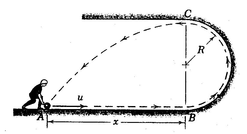 Solved 2. A person rolls a small ball with speed of u | Chegg.com