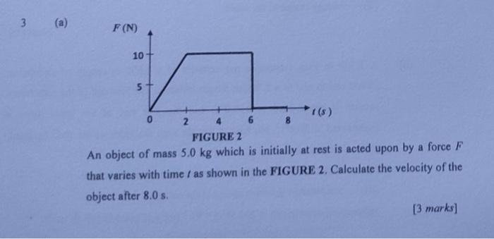 Solved An object of mass 5.0 kg which is initially at rest | Chegg.com