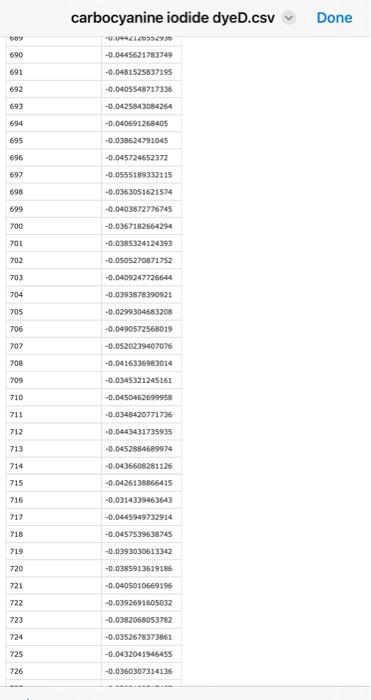 carbocyanine iodide dyeD.png Donecarbncvanine indide | Chegg.com