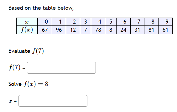 Solved Based on the table below,Evaluate f(7)f(7)=Solve | Chegg.com