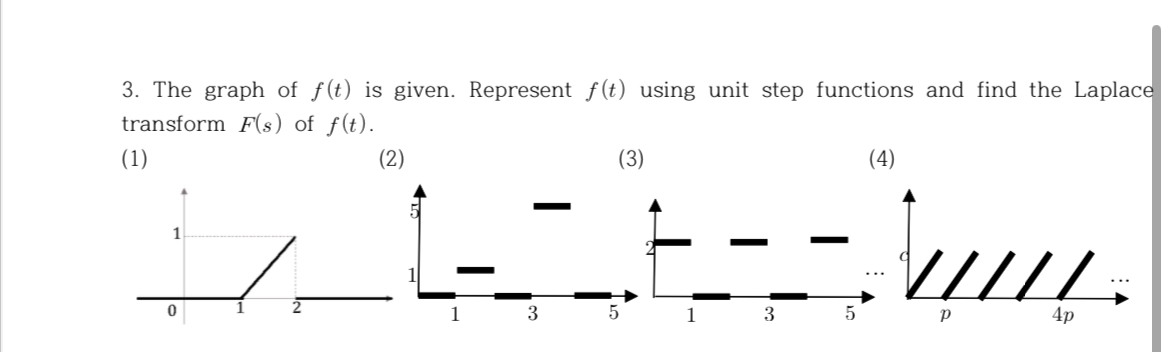 Solved The graph of f(t) ﻿is given. Represent f(t) ﻿using | Chegg.com