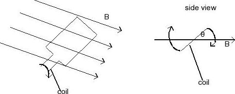 Solved A conducting coil is rotated at a constant speed in | Chegg.com