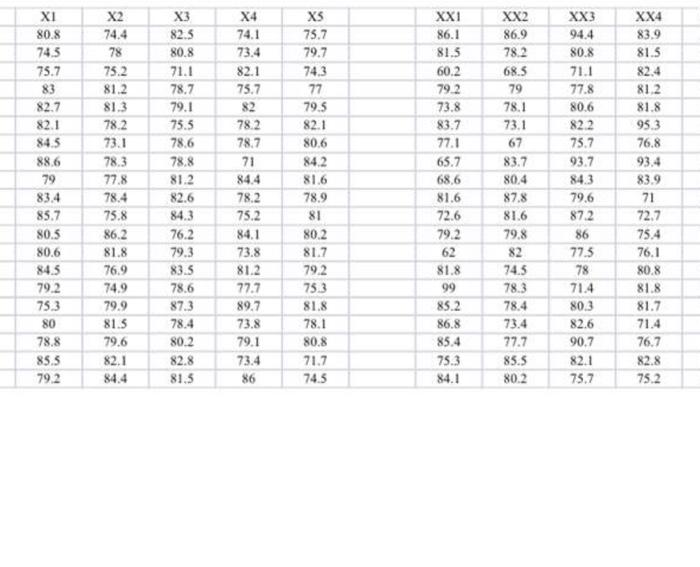 Solved b) Estimate the process standard deviation for both | Chegg.com