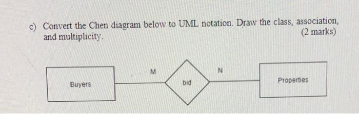 Solved c) Convert the Chen diagram below to UML notation. | Chegg.com