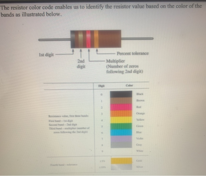 Solved the gold band tolerance is +or - 5% and the silver is | Chegg.com