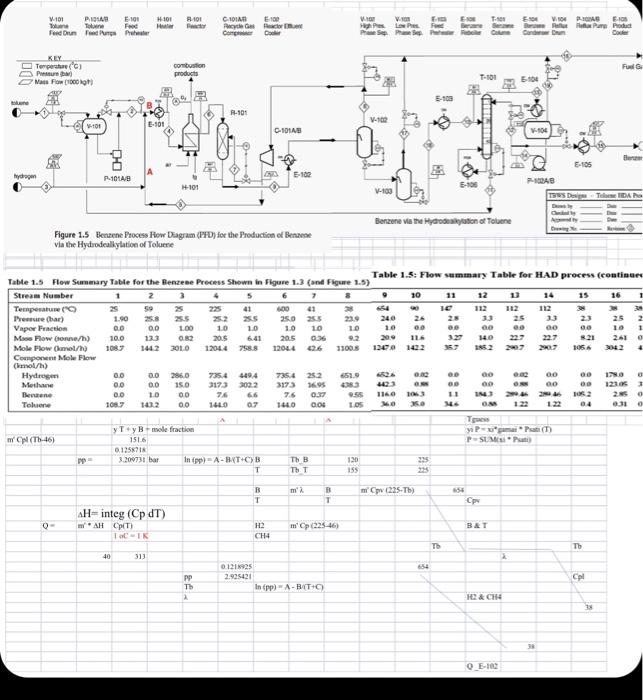 Solved For the HDA process, 1. Calculate the mixing | Chegg.com