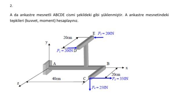 Solved 2. A da ankastre mesnetli ABCDE cismi şekildeki gibi | Chegg.com