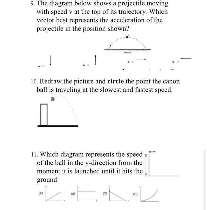 Solved 9 The Diagram Below Shows A Projectile Moving With