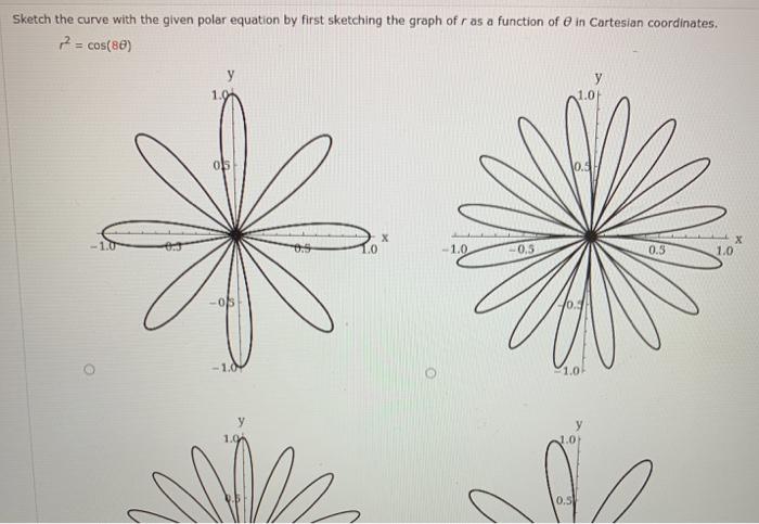 Solved Sketch the curve with the given polar equation by | Chegg.com