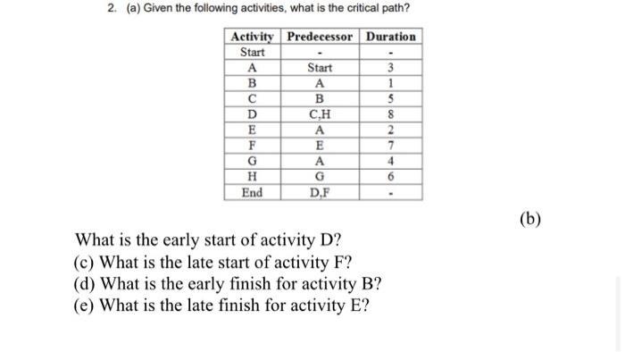 Solved 2. (a) Given the following activities, what is the | Chegg.com