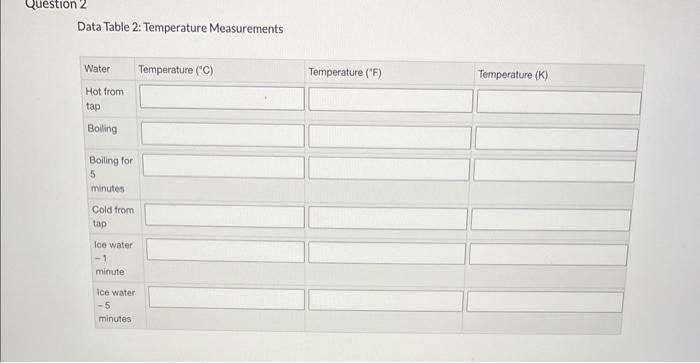 Data Table 2: Temperature Measurements | Chegg.com