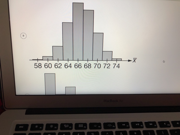 Solved Question 13 The graph shows the population | Chegg.com