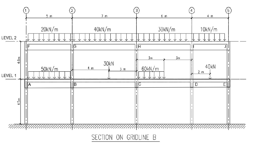 Use the moment distribution and the approximate | Chegg.com