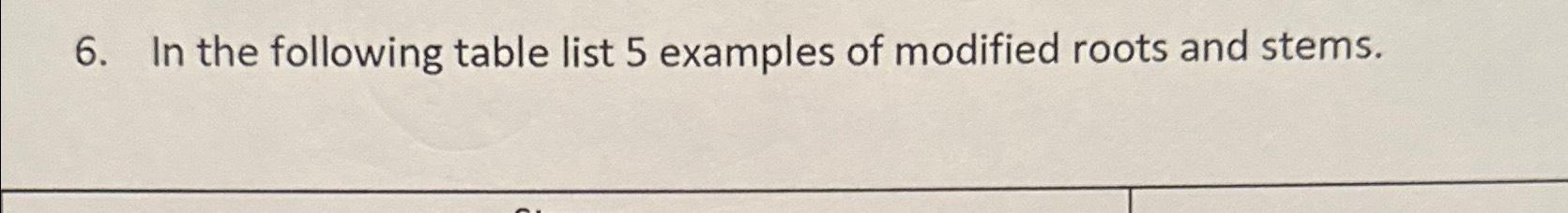 Solved In the following table list 5 ﻿examples of modified | Chegg.com
