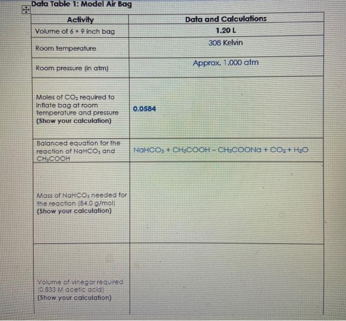 Solved Data Table 1: Model Air Bag | Chegg.com