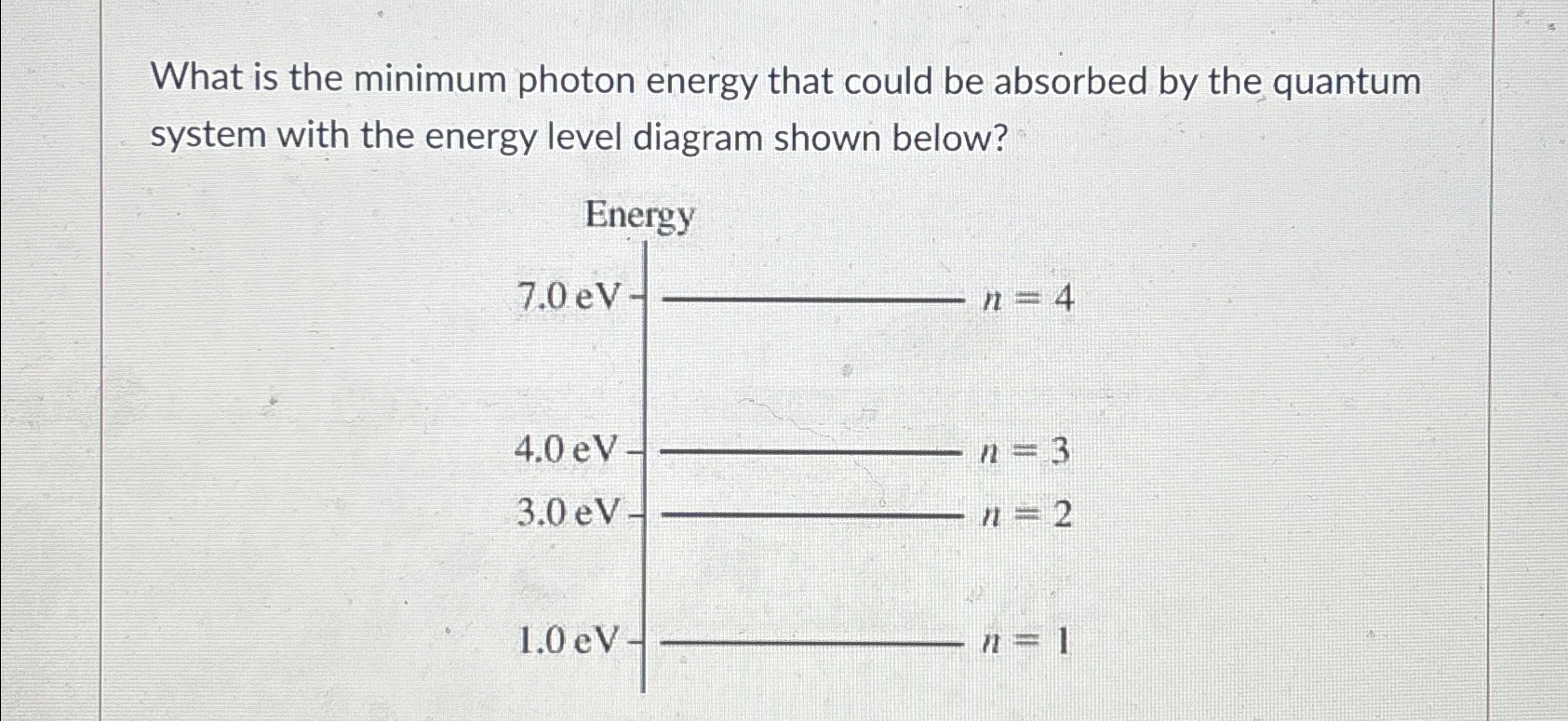 Solved What is the minimum photon energy that could be | Chegg.com