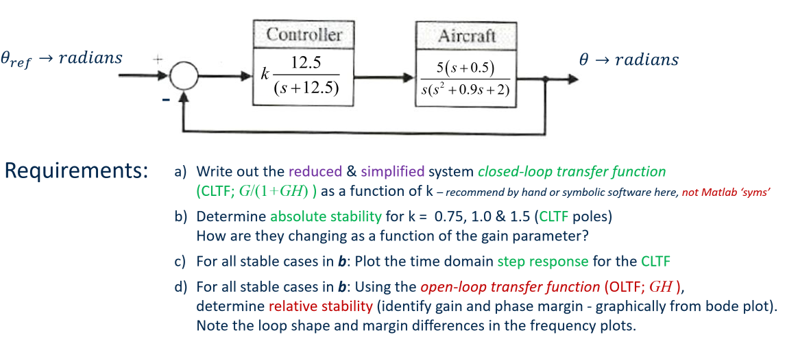 Solved Requirements: a) ﻿Write out the reduced & simplified | Chegg.com