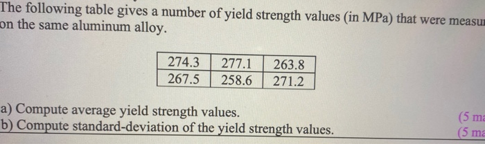 Solved The following table gives a number of yield strength | Chegg.com