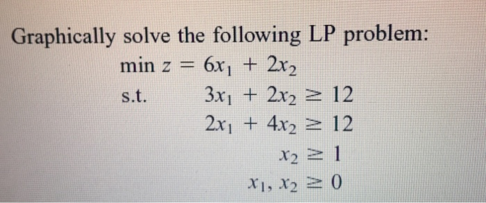 Solved Graphically solve the following LP problem: min z = | Chegg.com