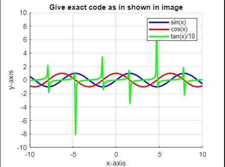 Solved Give exact plot as shown in image. previous code was | Chegg.com