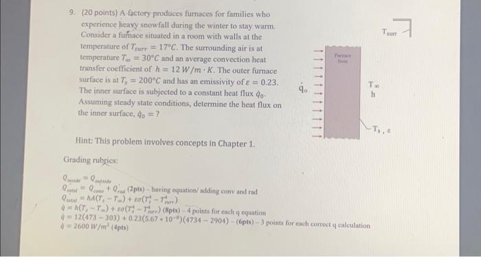 Solved heat transfer problem .. please dont do it if you | Chegg.com
