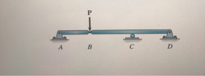 Solved Determine the deflected shape for the beam shown in | Chegg.com