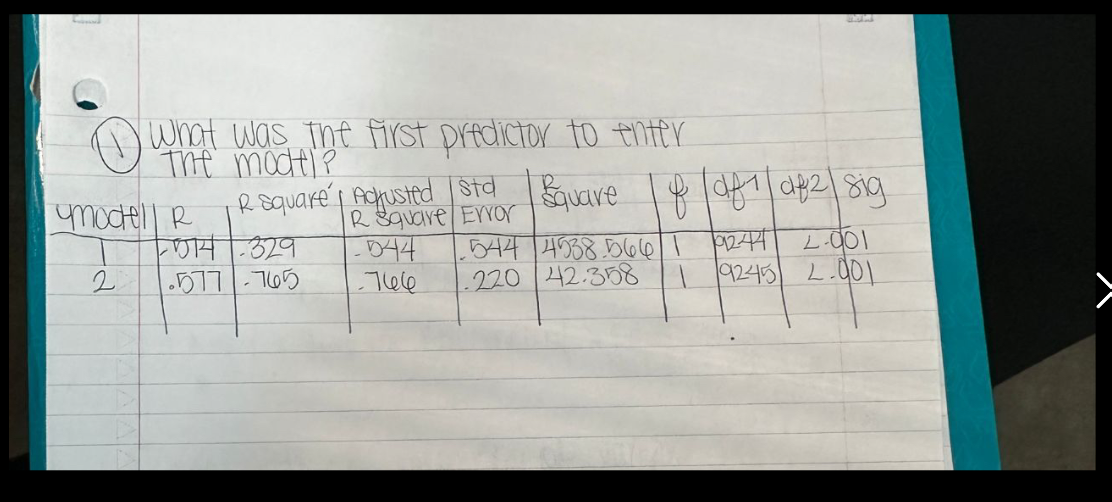 Solved (1) ﻿What was the first predictor to enter the model? | Chegg.com