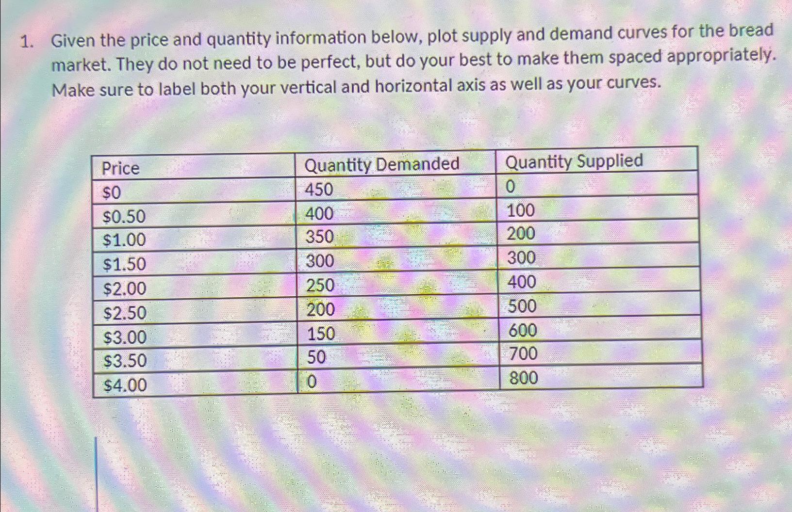 Solved Given the price and quantity information below, plot | Chegg.com