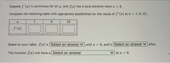 Solved Suppose f'() is continuous for all x, and f(c) has a | Chegg.com