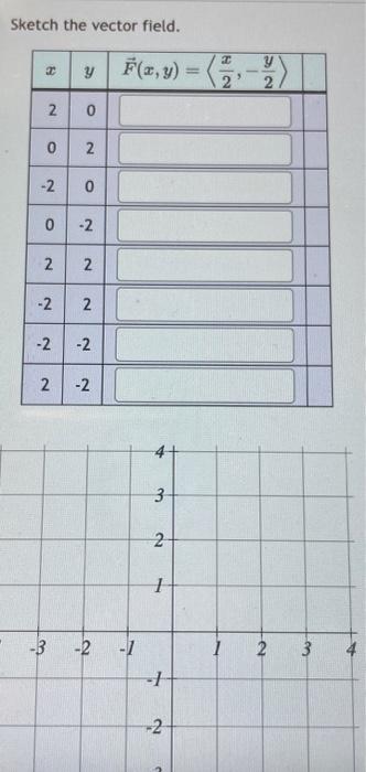 Solved Sketch the vector field. Clear All Draw: | Chegg.com