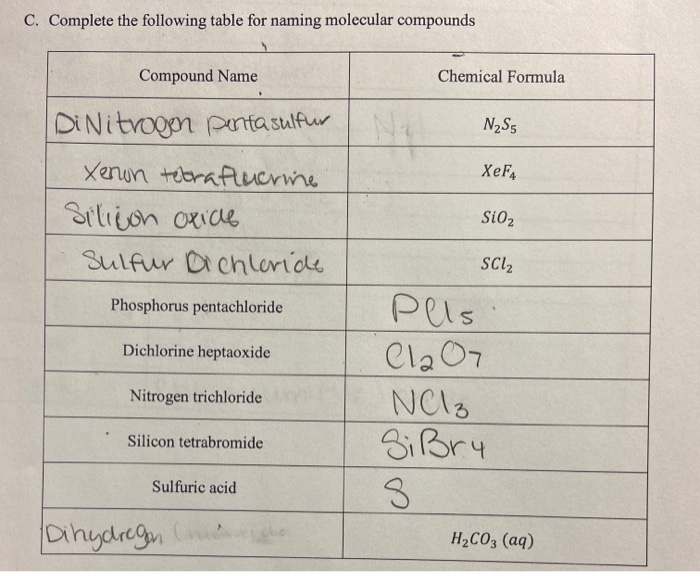 Solved C. Complete the following table for naming molecular | Chegg.com