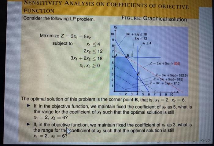 Solved SENSITIVITY ANALYSIS ON COEFFICIENTS OF OBJECTIVE | Chegg.com