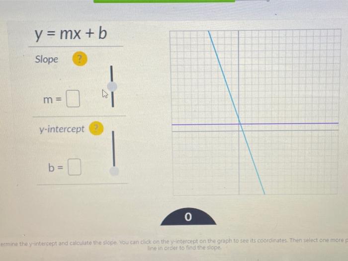 Solved y = mx + b Slope m = y-intercept b= o ermine the | Chegg.com
