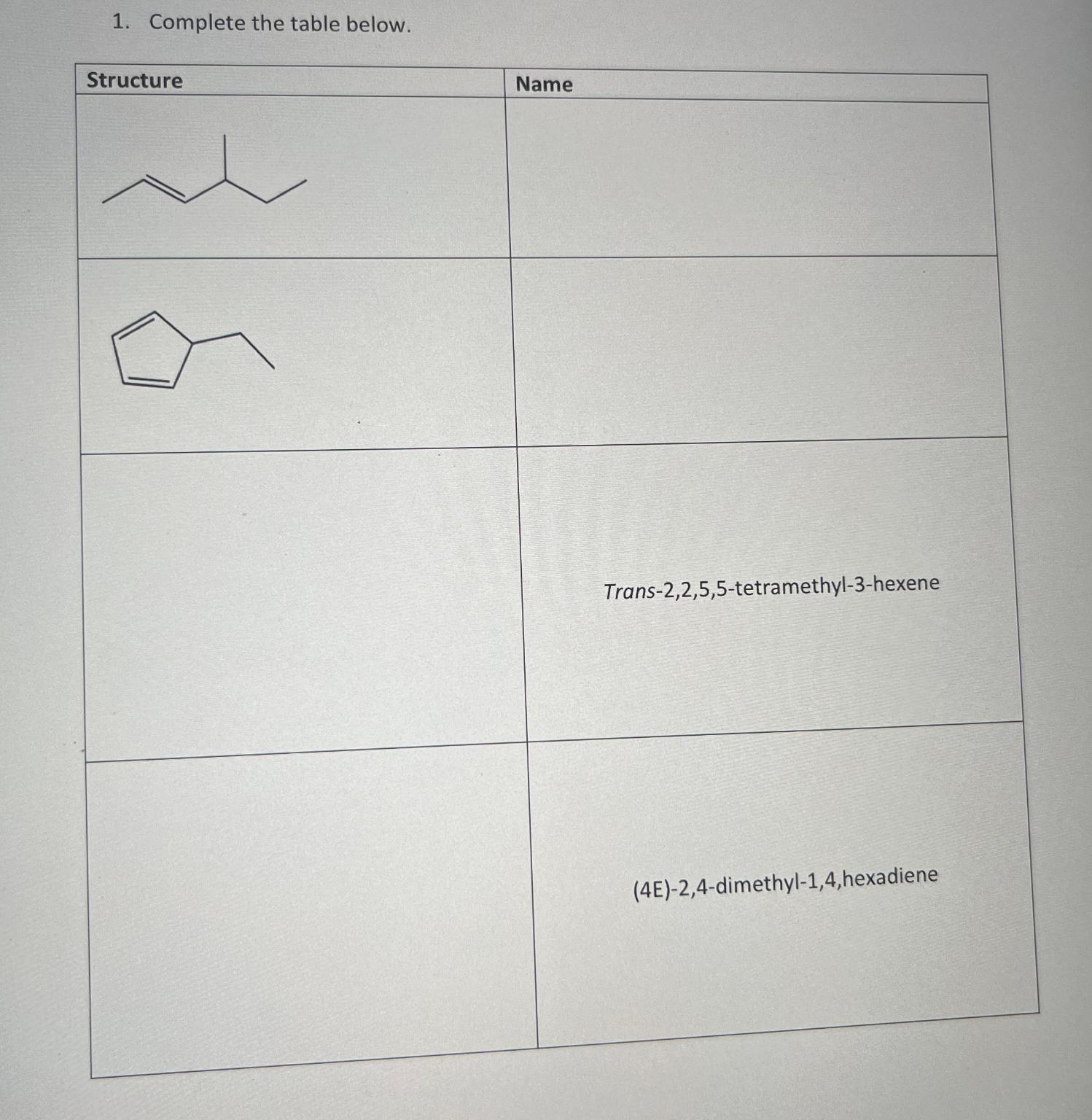 Solved Complete the table below. | Chegg.com