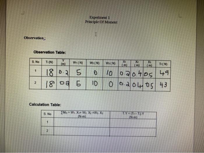 Solved Experiment 1 Principle of Moment I Observation; | Chegg.com
