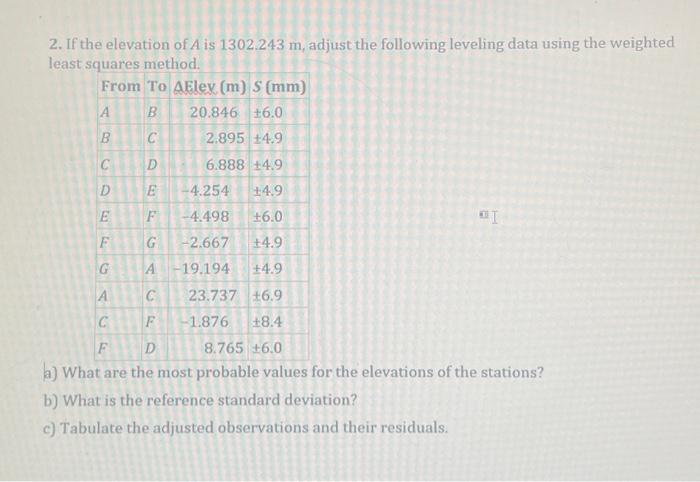2. If the elevation of A is 1302.243 m, adjust the | Chegg.com