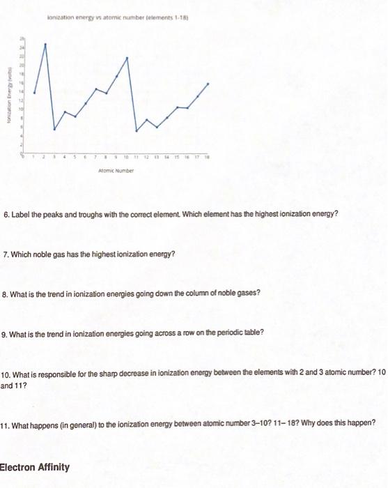 Solved Worksheet Part I: Periodic Trends Atomic Radius The | Chegg.com
