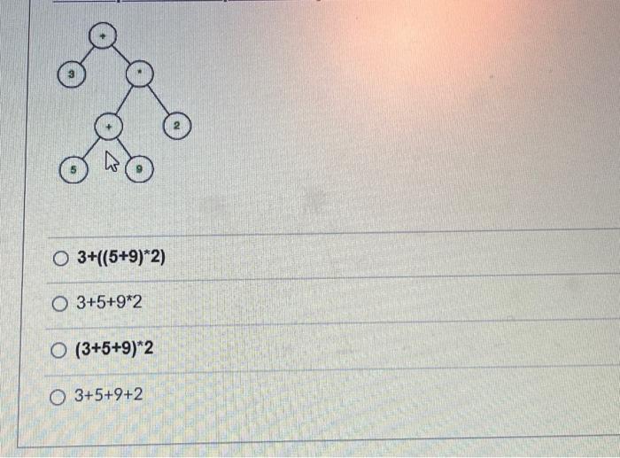 Solved Which vertex is the root? A EPre order traversal of | Chegg.com