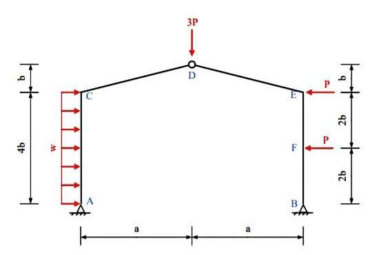 Solved 1. For the three-pinned frame shown in Figure Q1 and | Chegg.com