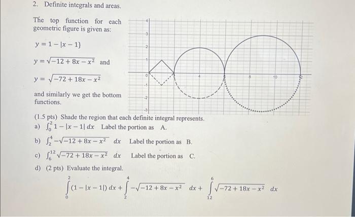 Solved 2. Definite integrals and areas. The top function for | Chegg.com