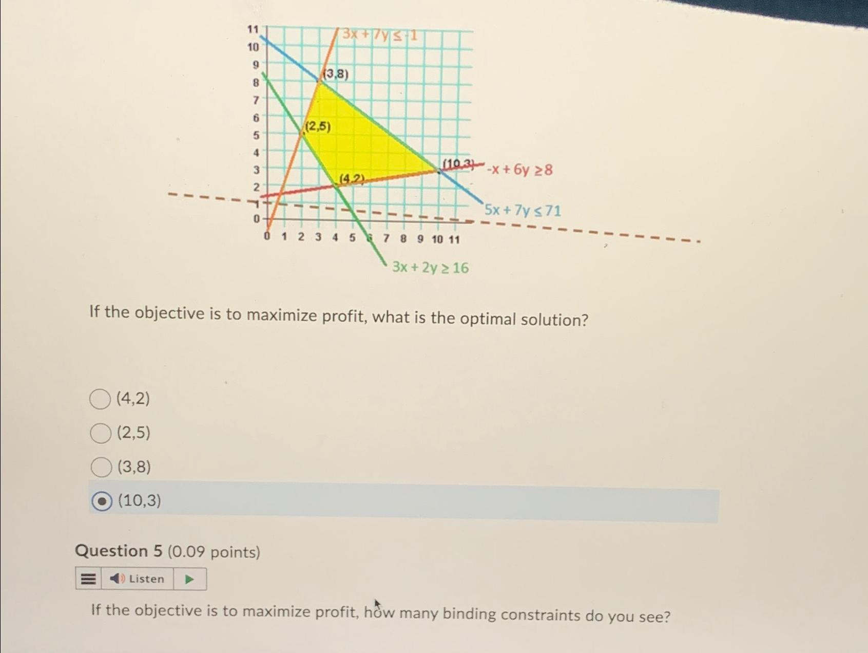 Solved If the objective is to maximize profit, what is the | Chegg.com