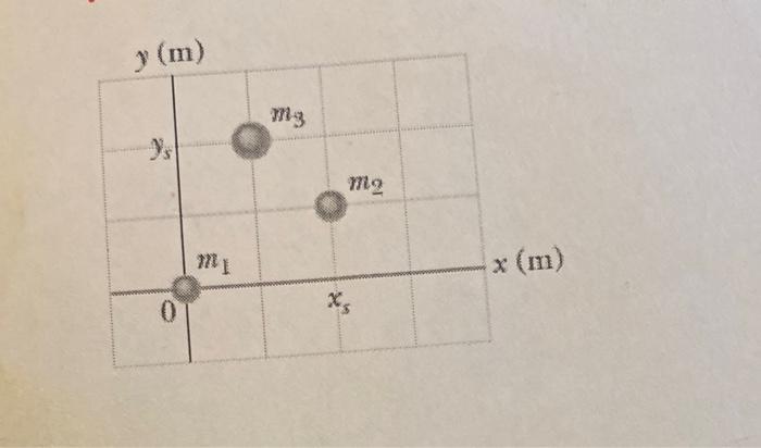 Solved 6. The figure below shows three particles of mass | Chegg.com