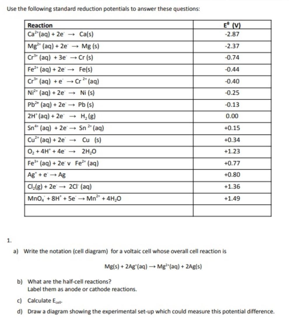 Solved Use the following standard reduction potentials to | Chegg.com