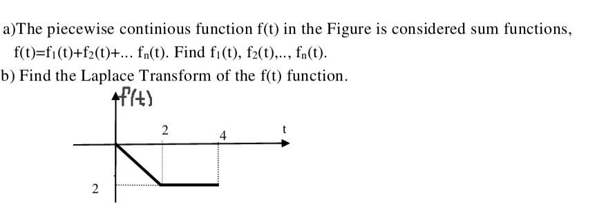 Solved a)The piecewise continious function f(t) in the | Chegg.com