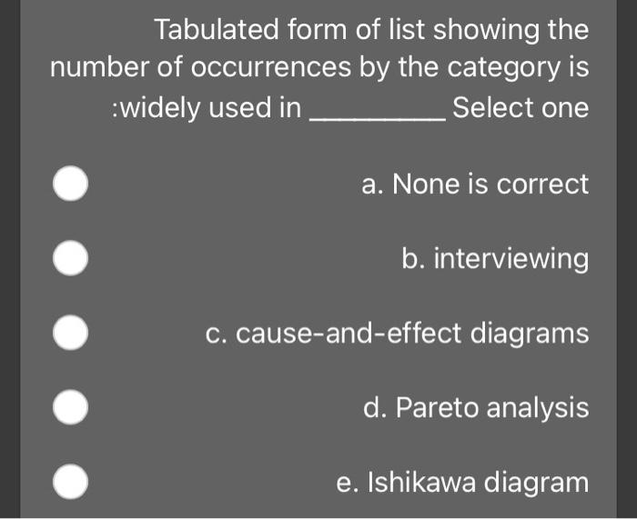 Solved Tabulated form of list showing the number of | Chegg.com