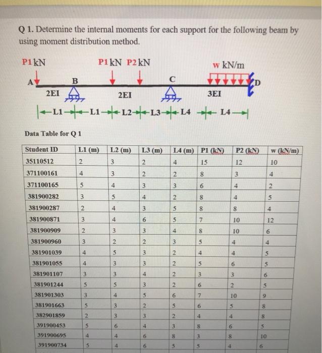 Solved take data for the last ID student (734) the last one | Chegg.com