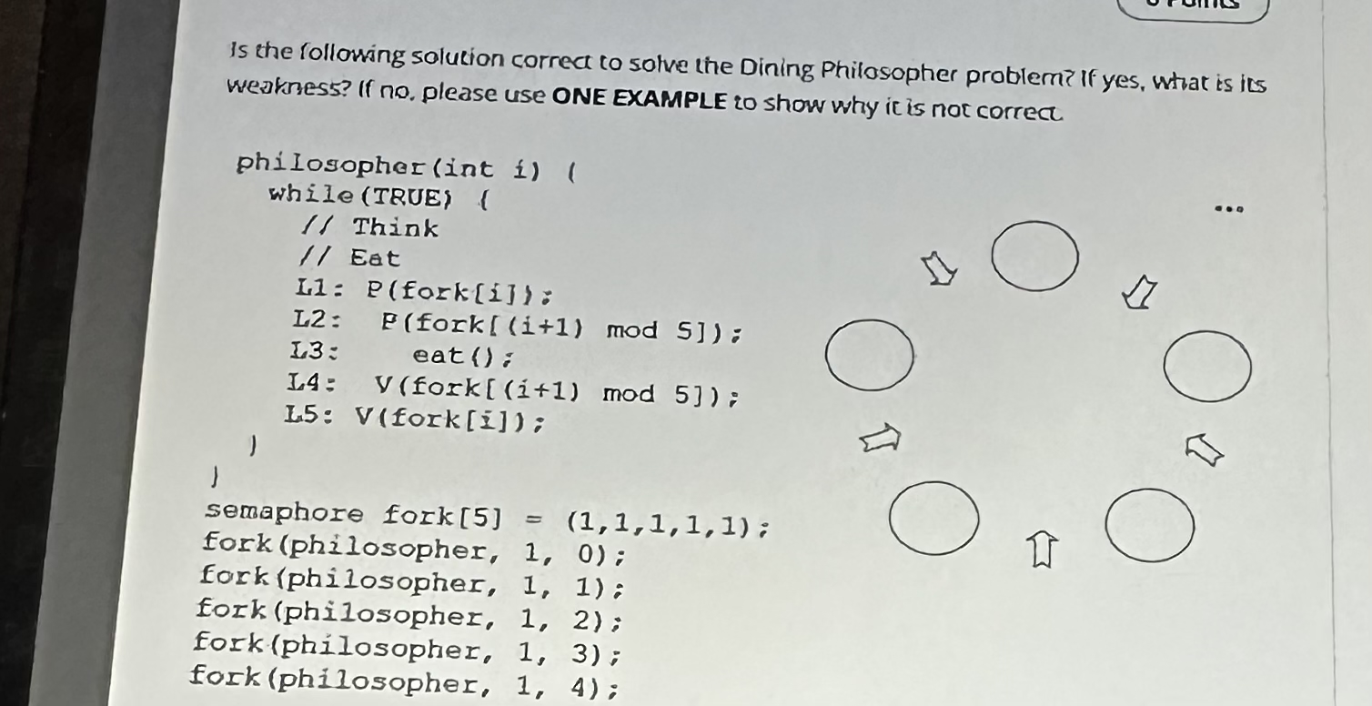 Solved Is the following solution correct to solve the Dining | Chegg.com